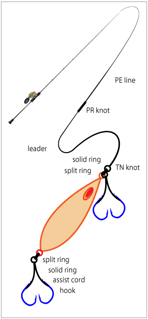 Perch Jig Setup: Quick Guide With Diagrams, Tips Tactical, 54% OFF